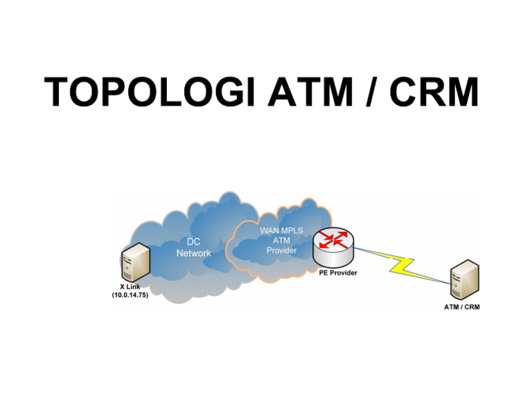 Topologi ATM CRM | PDF