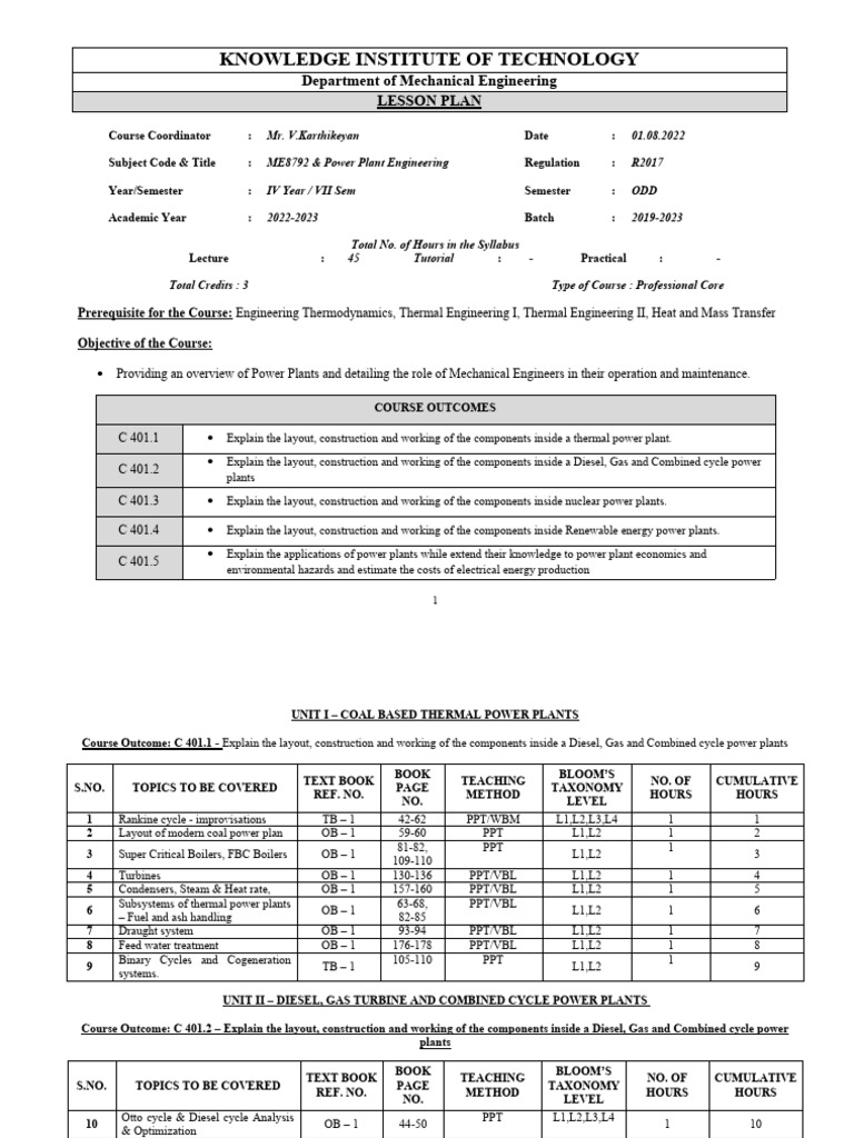 Lesson Plan PPE | PDF | Power Station | Nuclear Reactor