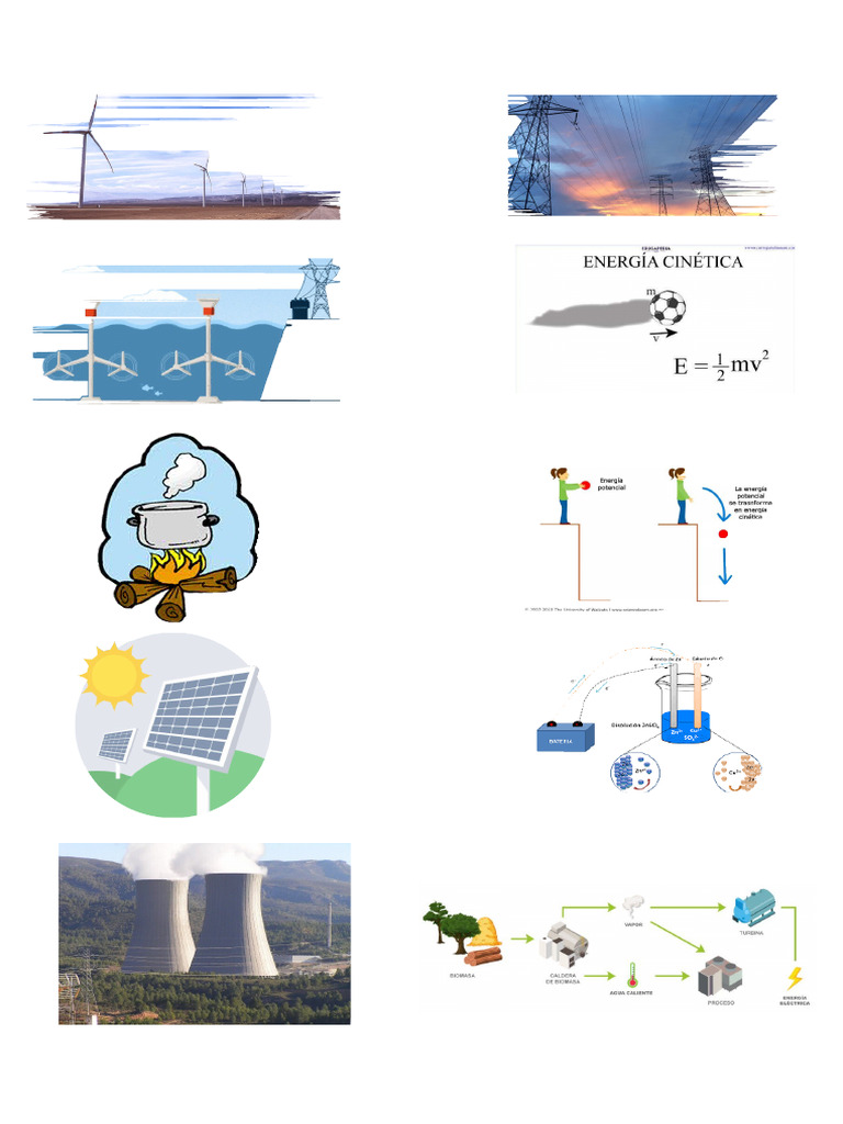 Tipos de Energia | PDF