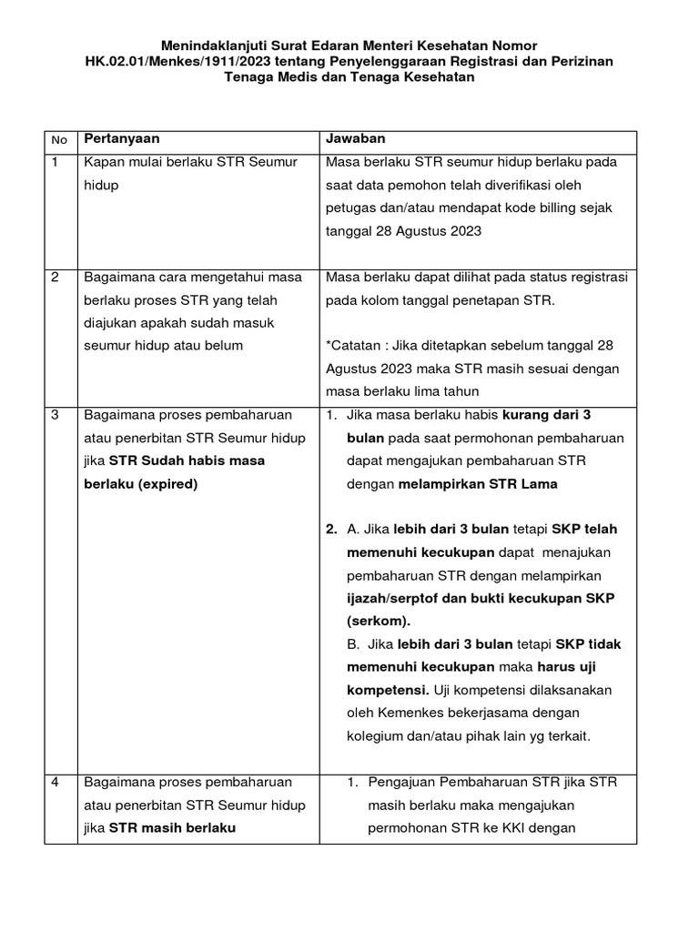 Panduan Registrasi STR Seumur Hidup | PDF | Bisnis