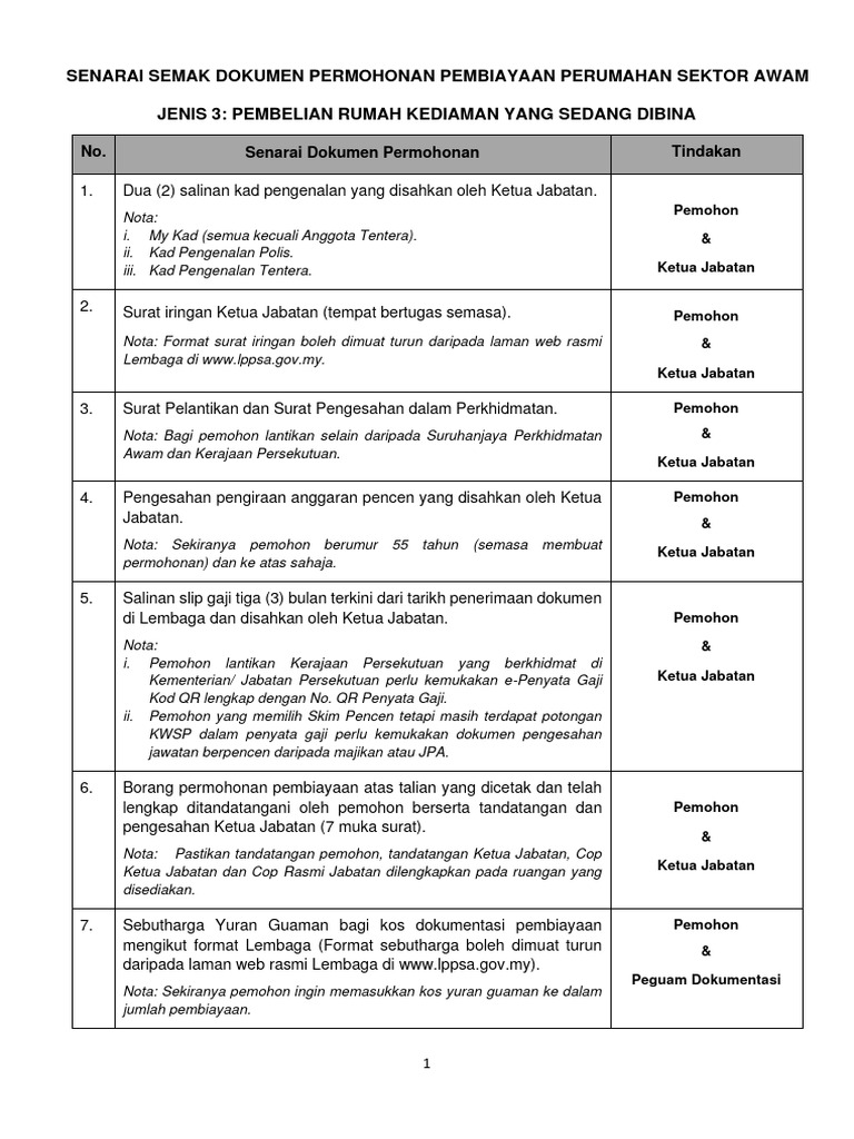 Senarai Semak Jenis 3 Garis Panduan Pembiayaan Perumahan LPPSA Bil. 1 ...