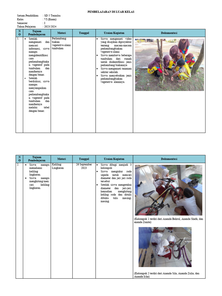 36 Dokumen Pembelajaran Di Luar Kelas | PDF