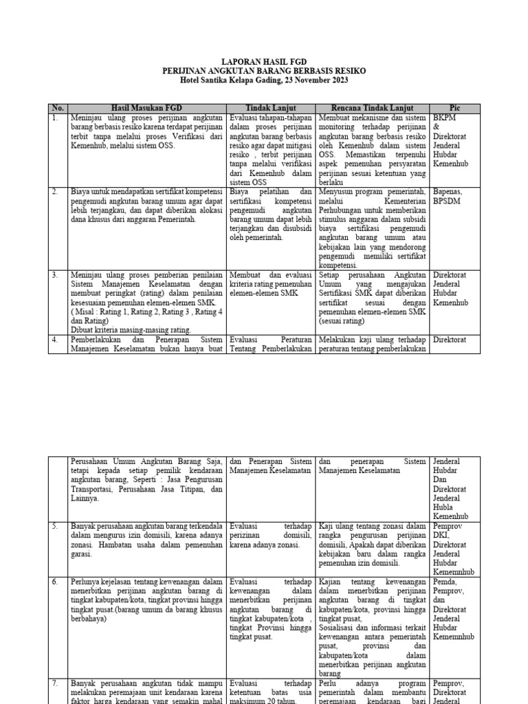 Laporan Hasil FGD 1 - Evaluasi Perijinan Berbasis Resiko | PDF