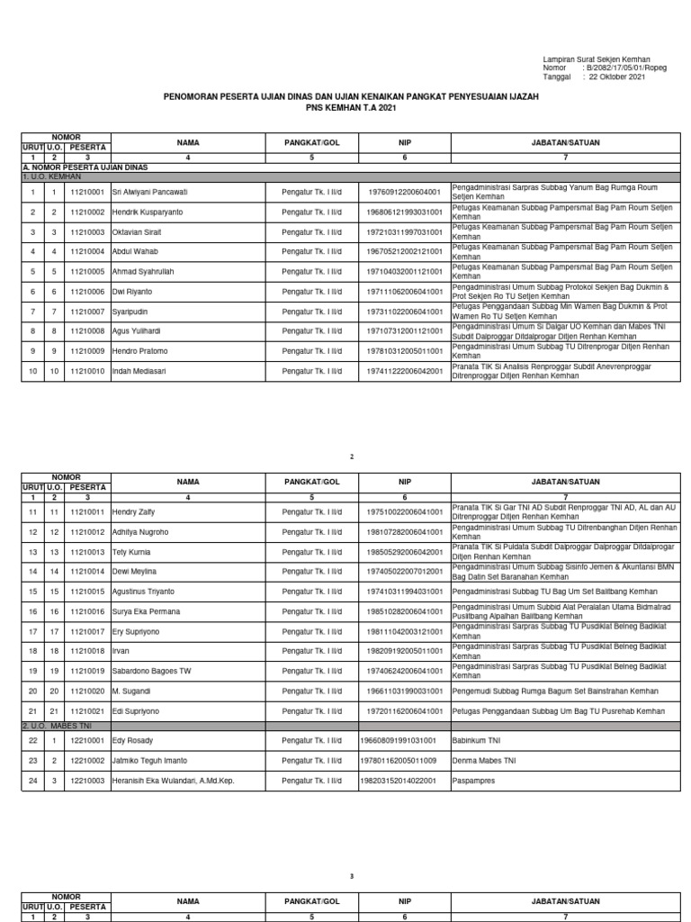 Penomoran Ujian Dinas UPKP PNS Kemhan 2021 SHB | PDF