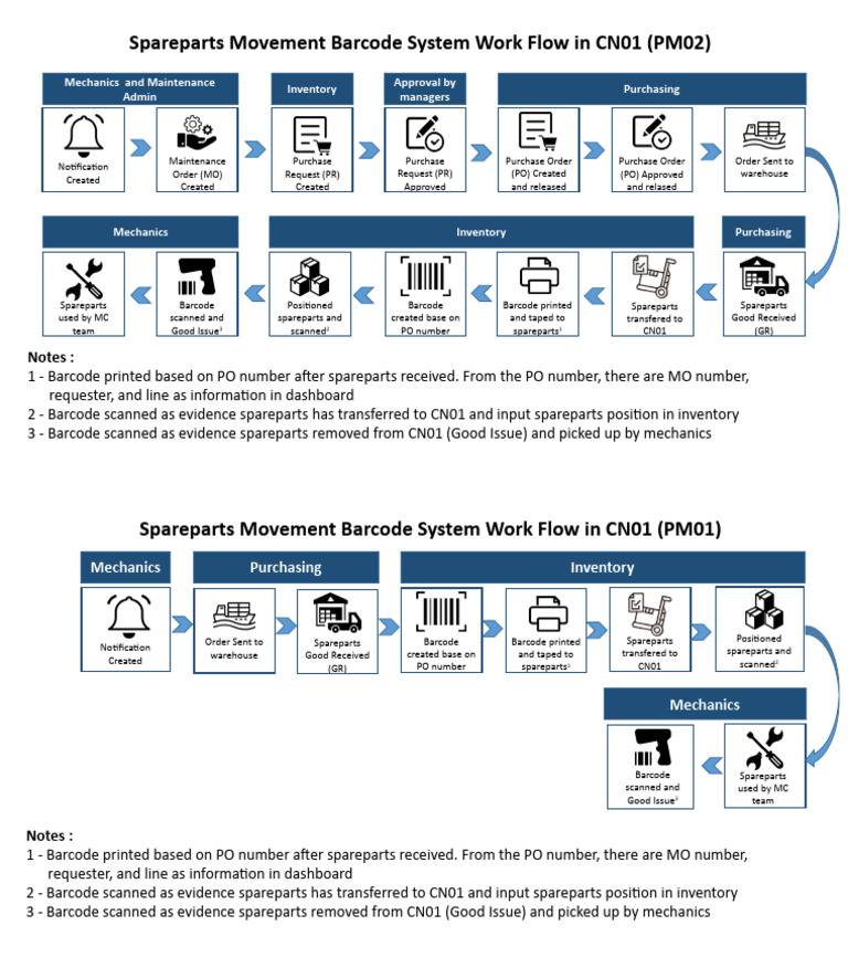 Work Flow Barcode Mas Kelvin | PDF | Barcode | Human–Computer Interaction
