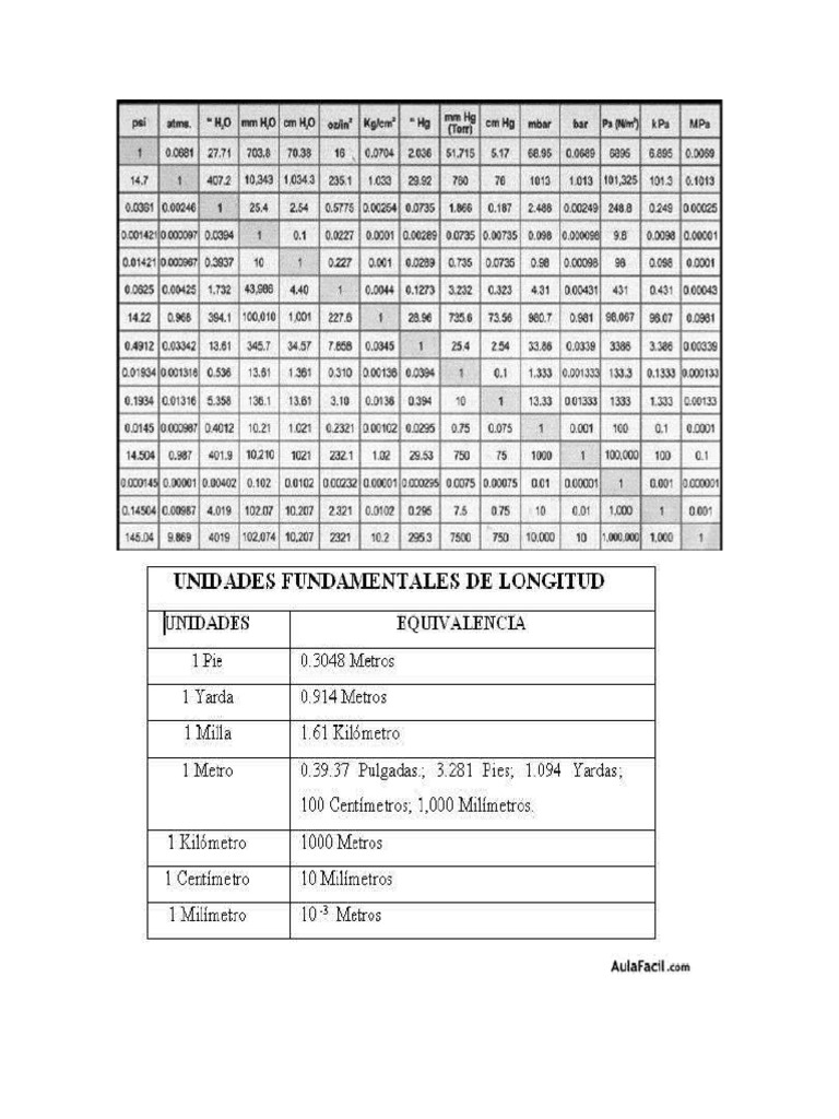 Conversiones | PDF