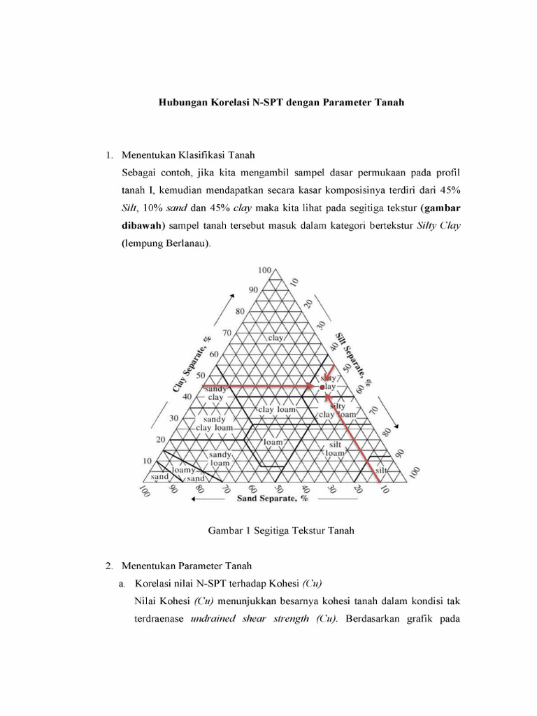 Korelasi C, NSPT Dan CPT | PDF | Sains & Matematika