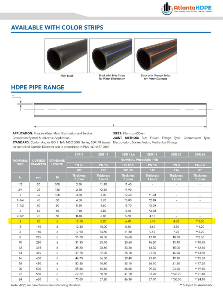 Atlanta Hdpe Pipe Size | PDF