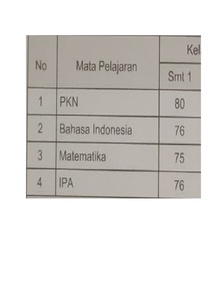 Kls 4 - SMT 1 (SMT 1) | PDF