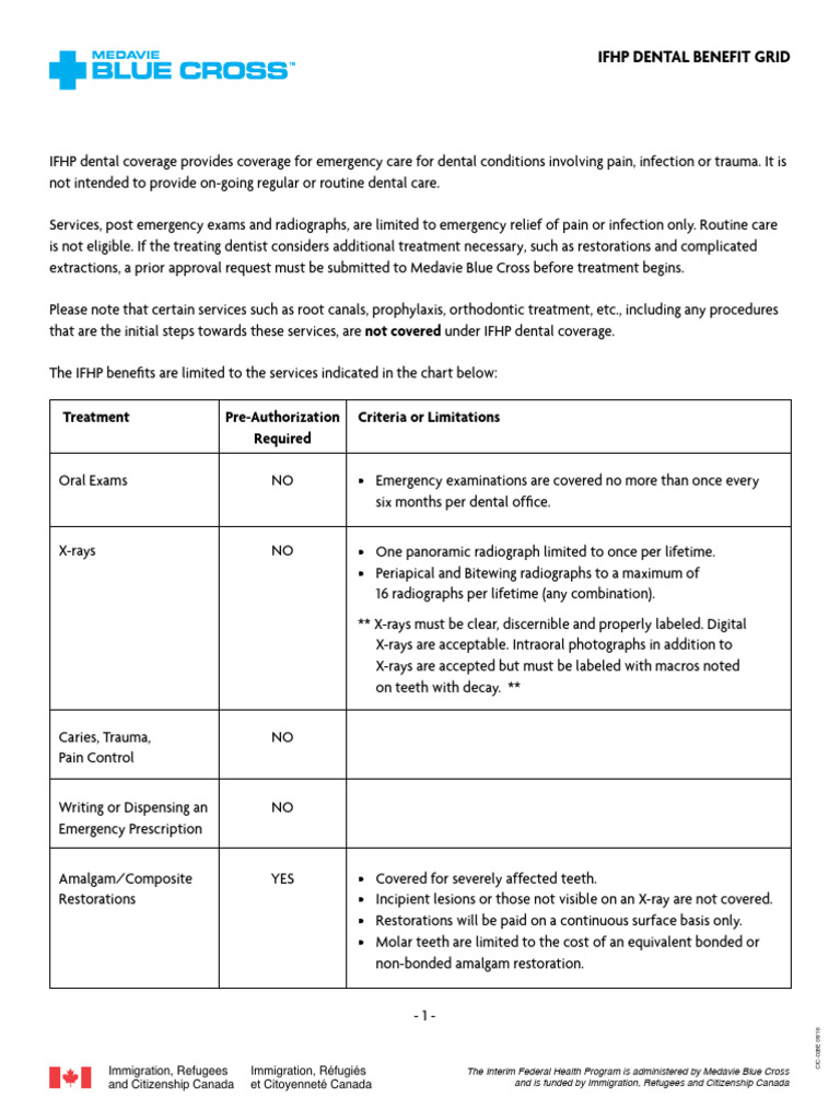 Dental Benefit Grid | PDF | Dentistry | Health Care