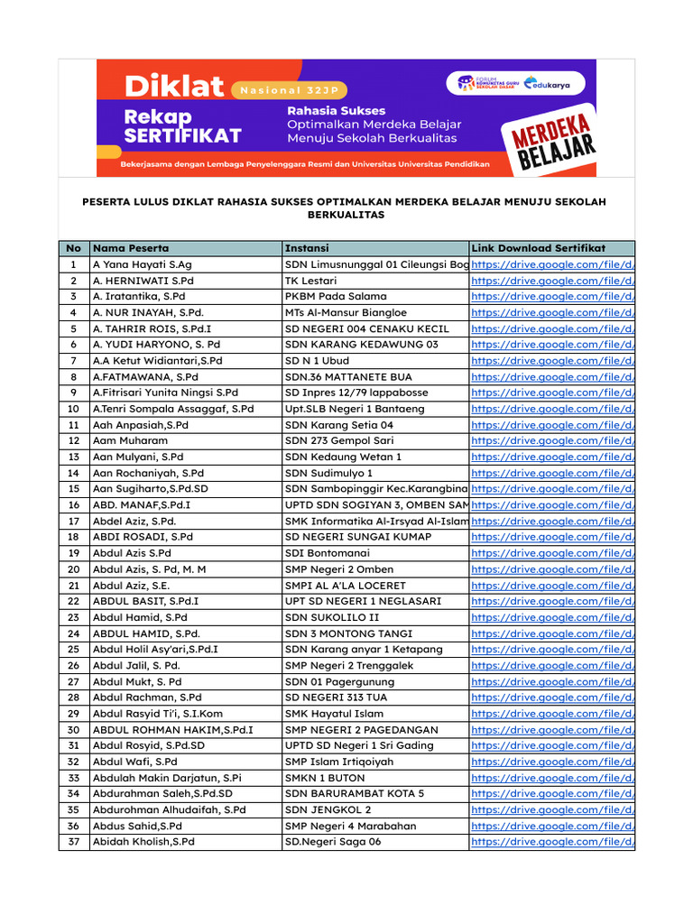 Rekap Peserta Lulus Diklat | PDF | Social Science
