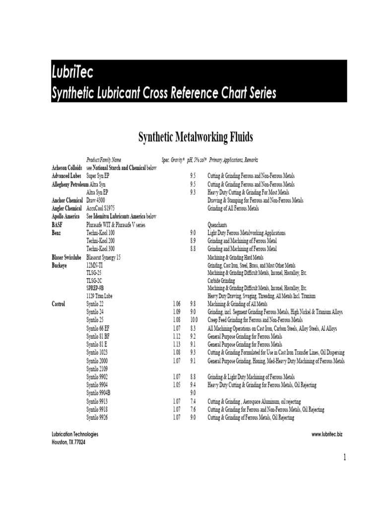 Cross Reference Syntetic MWF | PDF | Grinding (Abrasive Cutting) | Metals Cross Reference Syntetic MWF | PDF | Grinding (Abrasive Cutting) | Metals