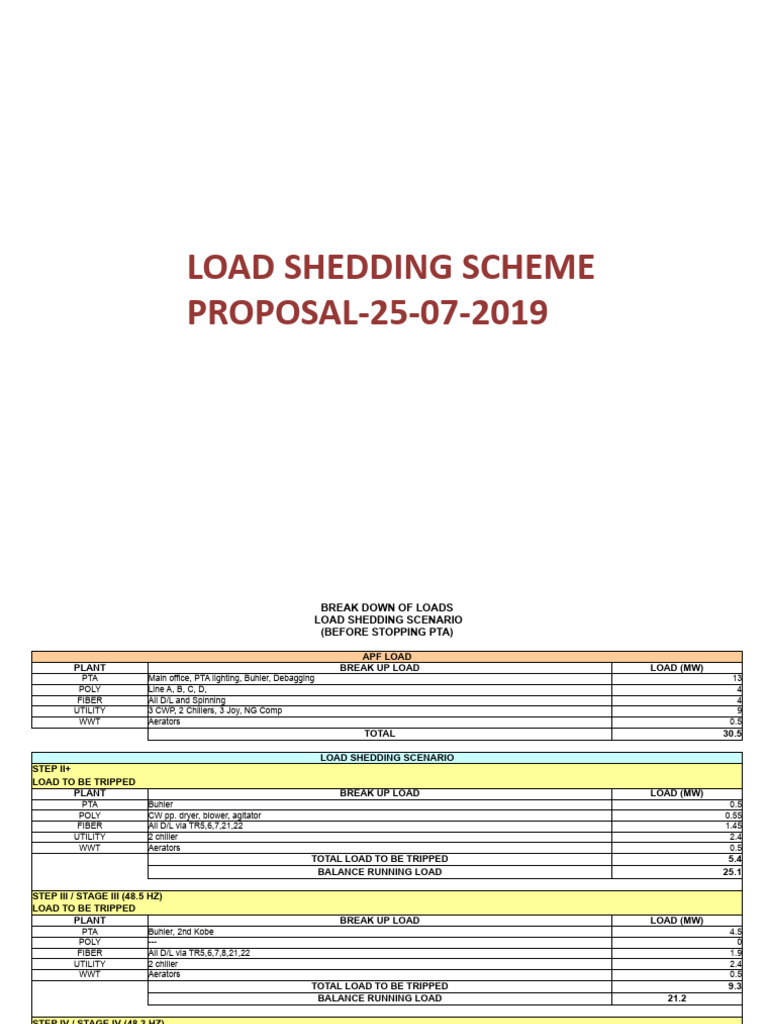 Load Shedding Scheme Proposal | PDF