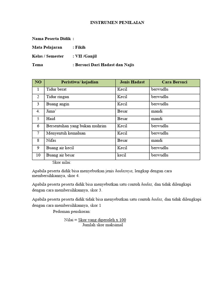 Instrumen Penilaian Fikih Kelas 7 | PDF