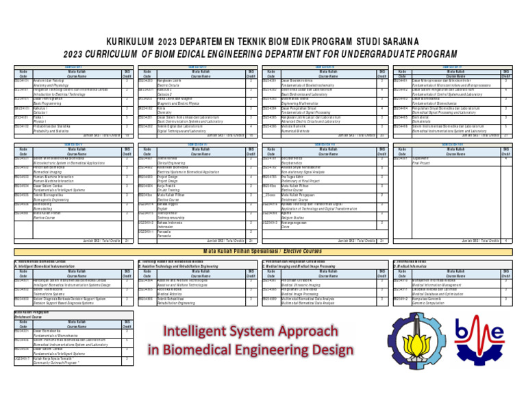 Kurikulum | PDF | Physical Sciences | Computing