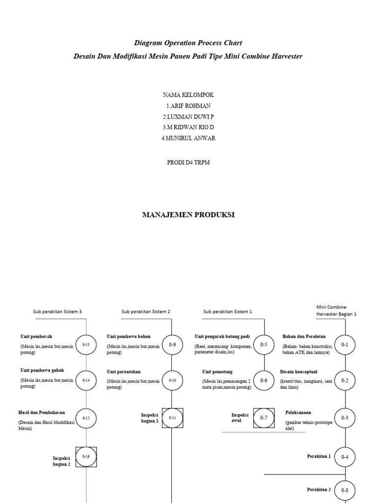 Manajemen Produksi Diagram Opc | PDF