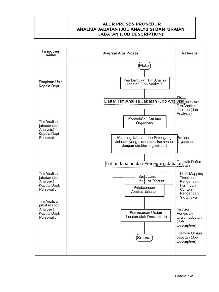 Alur Proses - Job - Analysis | PDF