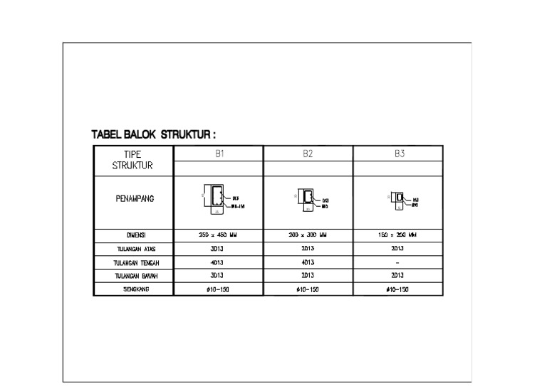 Detail Balok | PDF