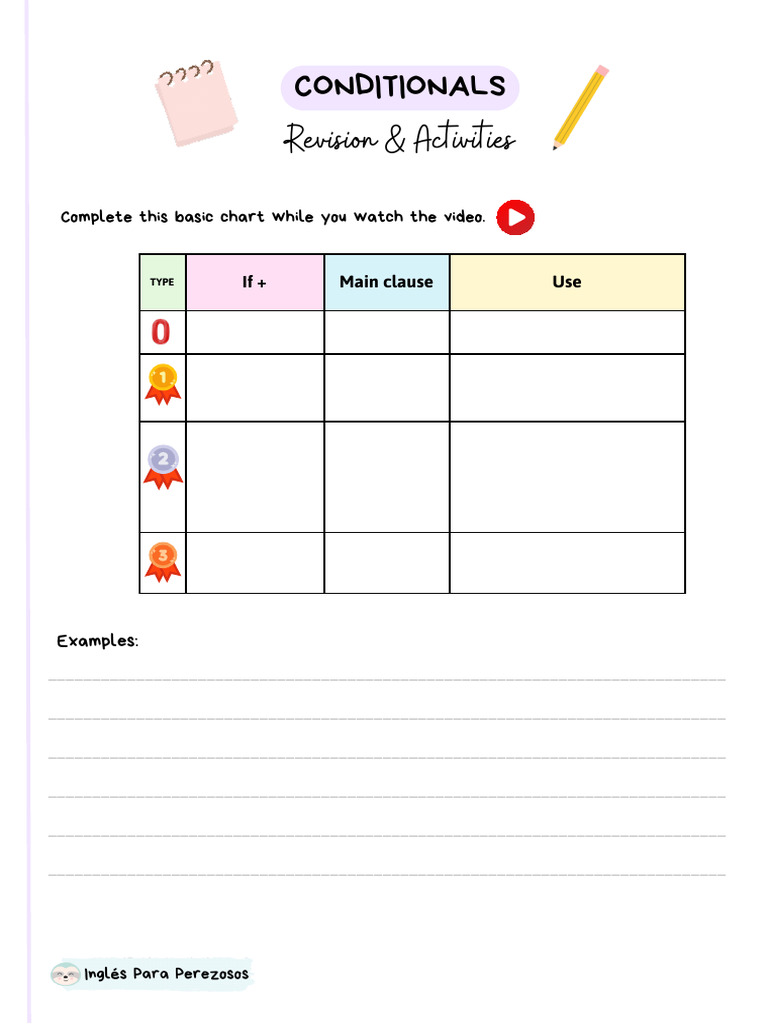 Conditionals Revision Activities Ingles para Perezosos | PDF ...