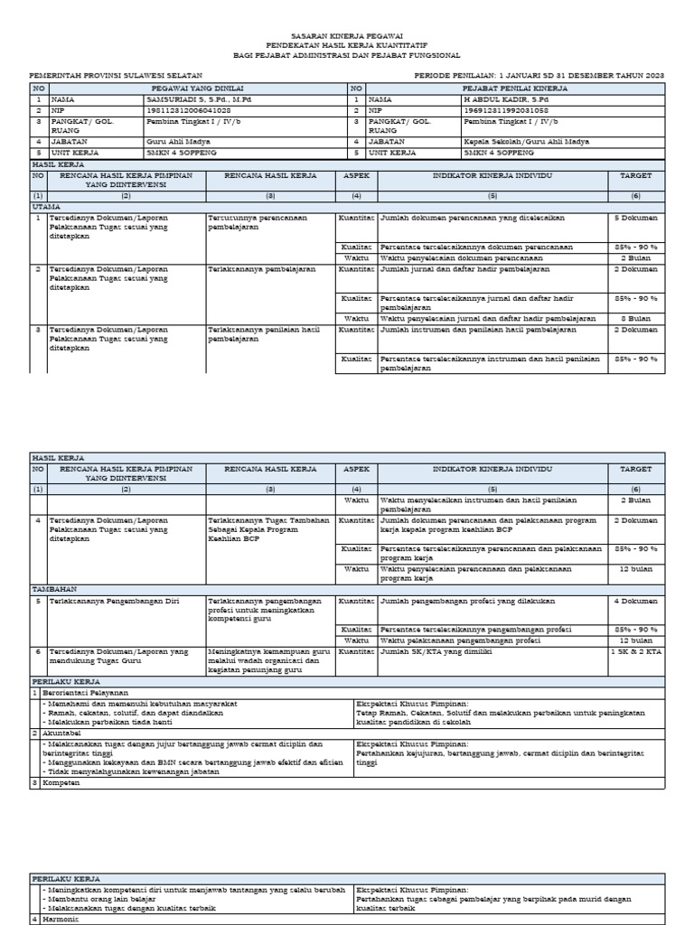 Rencana Sasaran Kinerja Adi 2023 | PDF