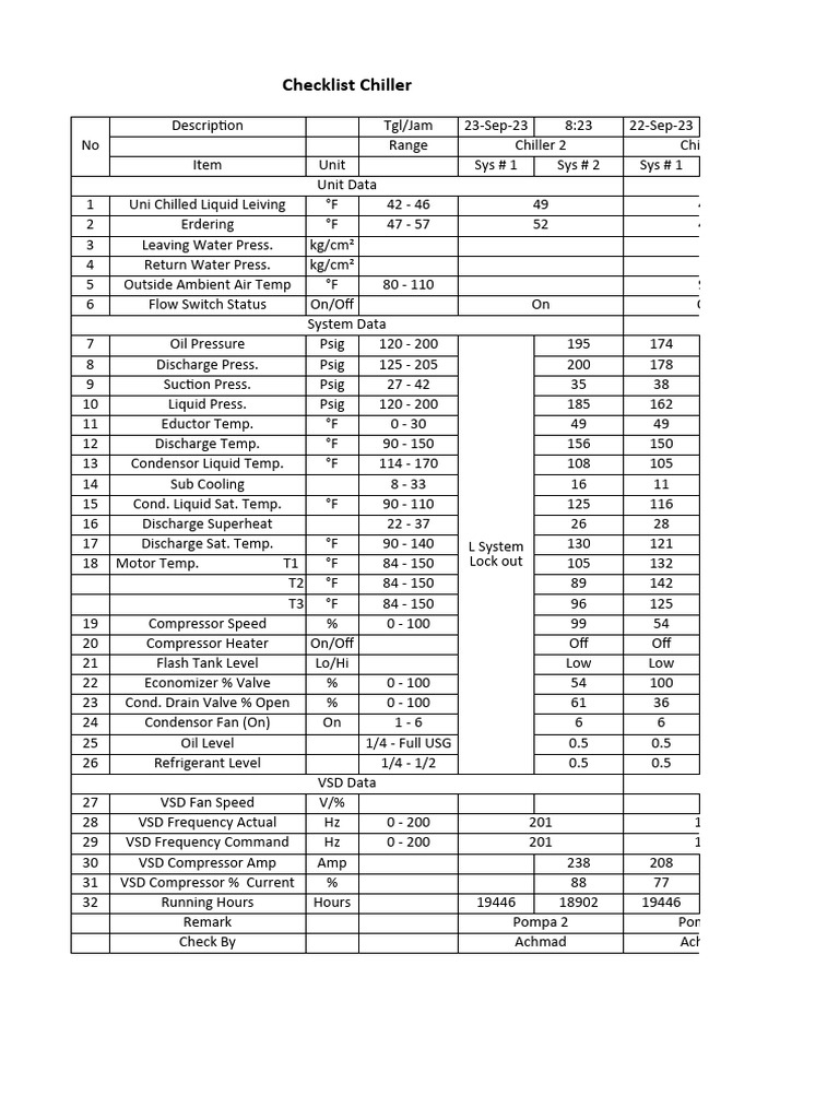 Checklist Chiller-Update | PDF | Applied And Interdisciplinary Physics ...