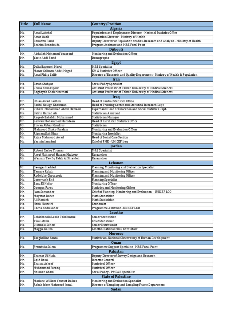 MICS6 MENA Survey Design Workshop List of Participants - Beirut 19-26 ...