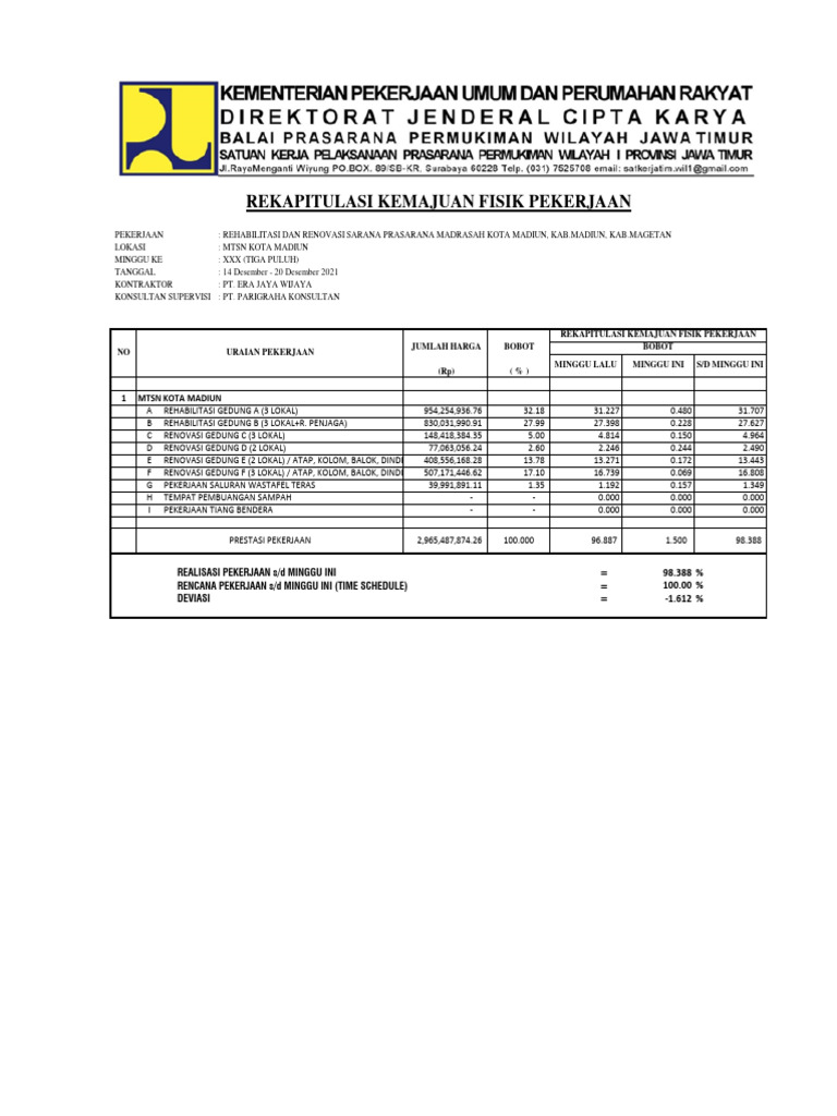 M30 - MTSN Kota Madiun CCO3 - MC-100 | PDF