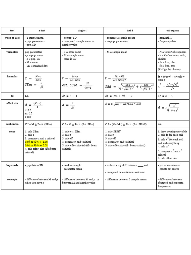 Statistics Symbols Cheat Sheet | PDF | Effect Size | Statistical Analysis