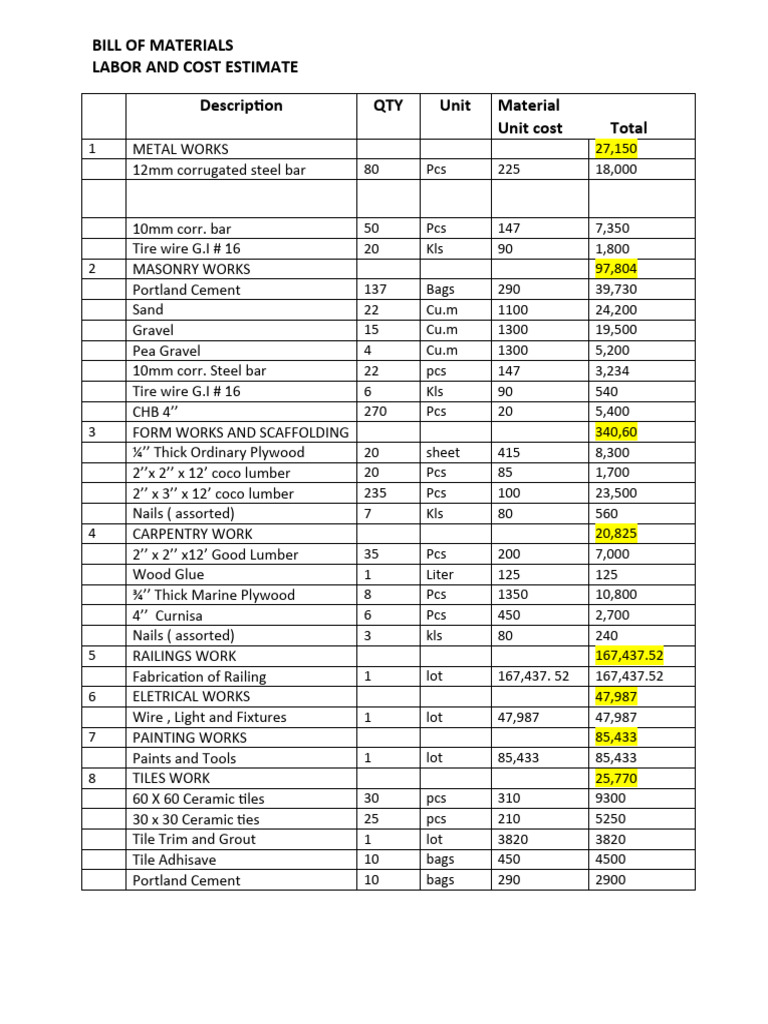 Bills of Matirials | PDF | Building | Crafts