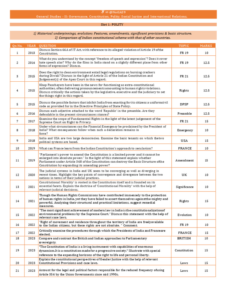 Tableinone | PDF | Constitution | Human Rights