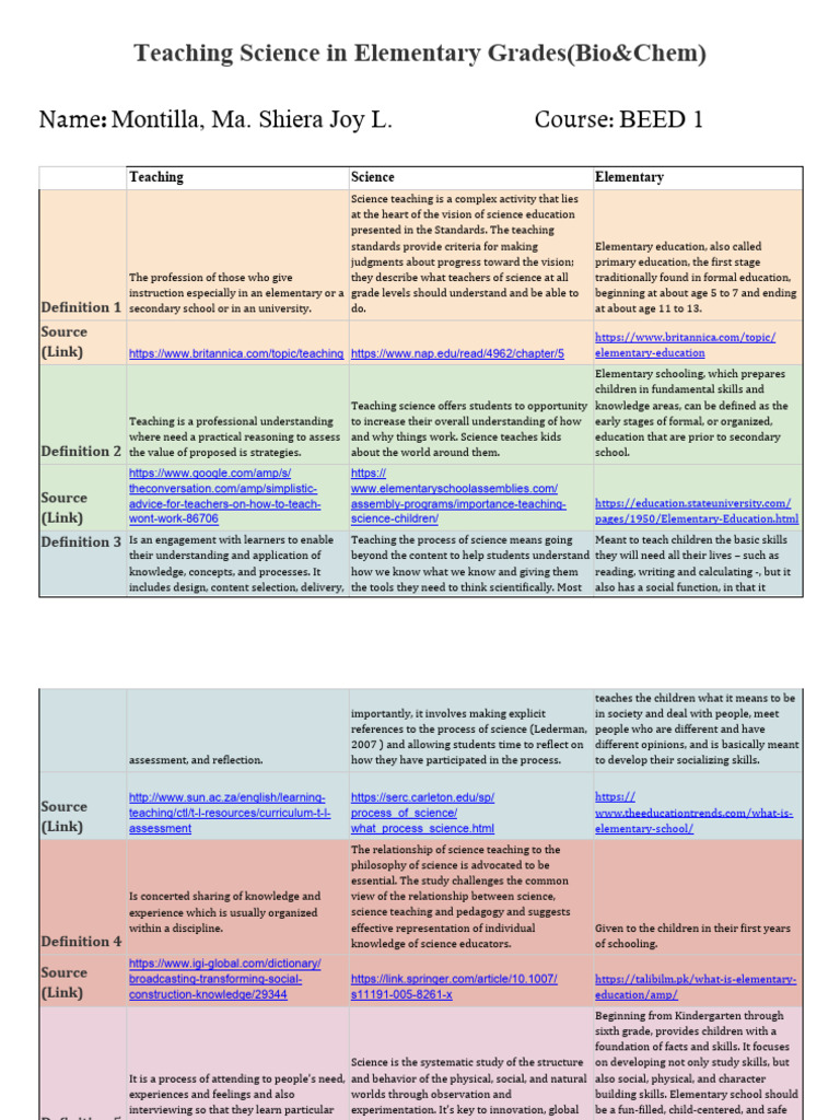 Teaching-Science in Elementary Grades (BioChem) | PDF | Science | Knowledge