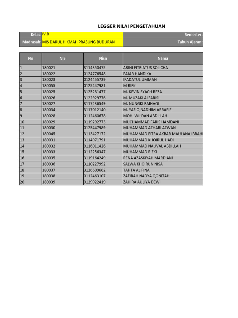 Legger Nilai Kelas IV.b | PDF