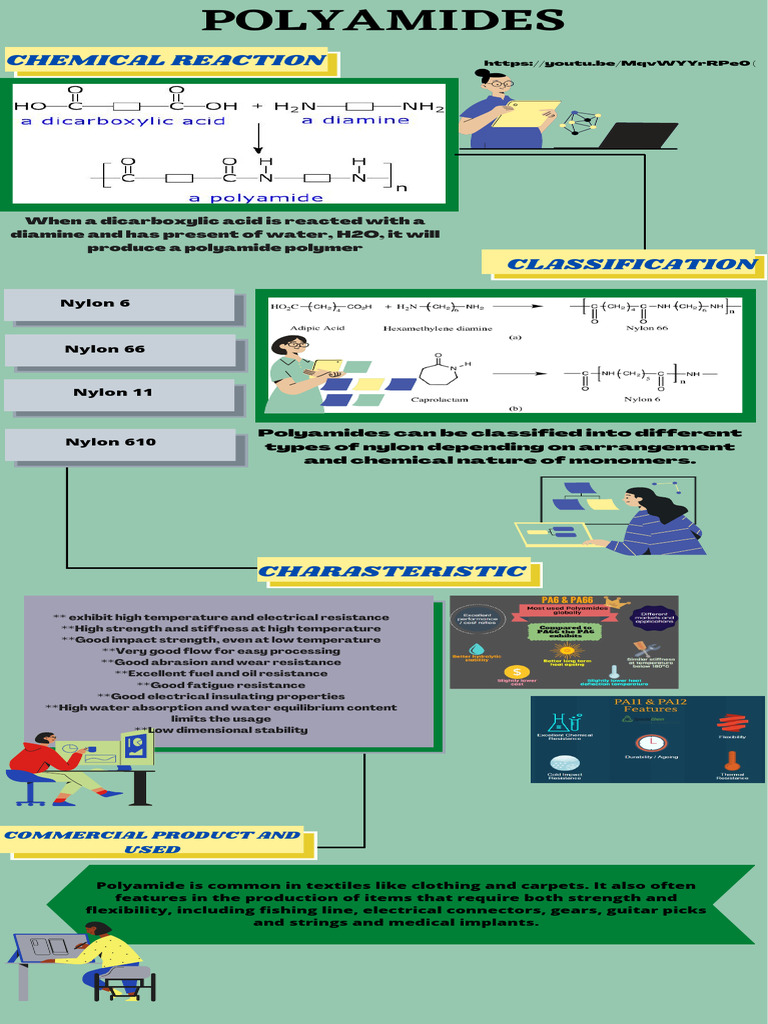 POLYAMIDES | PDF