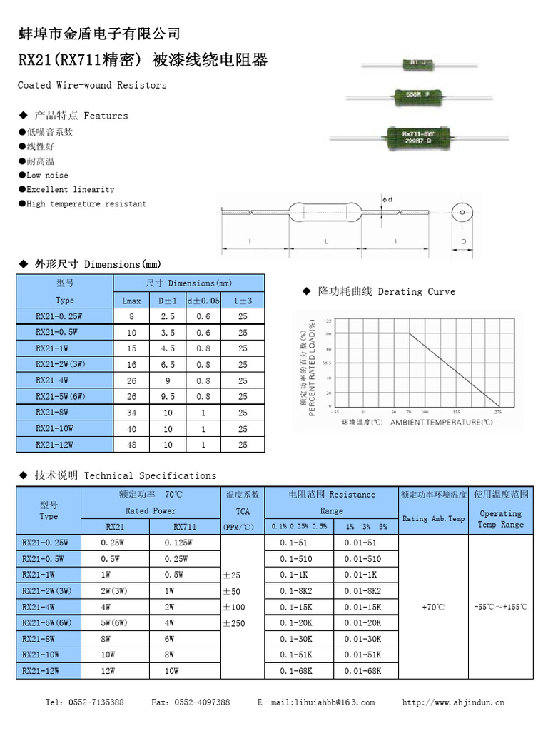 RX21 Etc | PDF