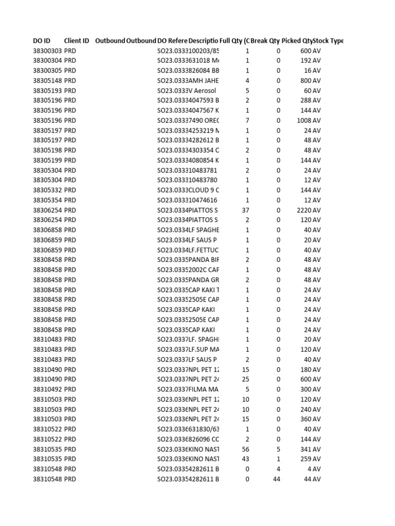 Dord 1703724521957 | PDF