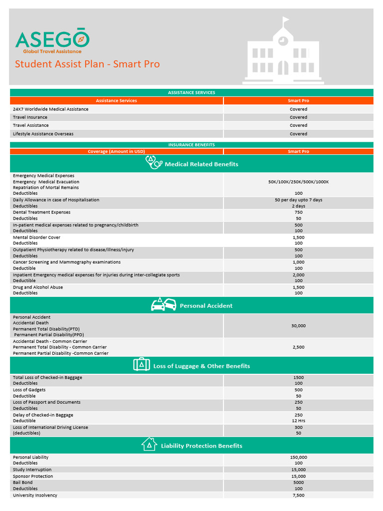 Student Plan - Smart Pro | PDF | Deductible | Insurance
