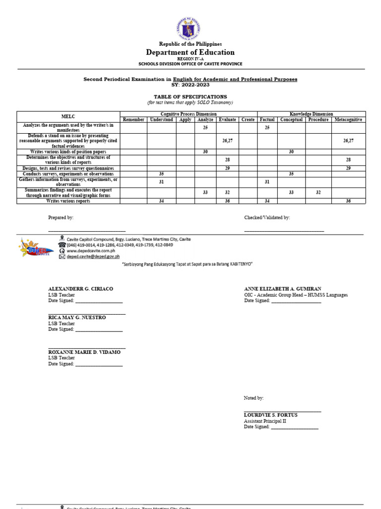 Tos - Solo Taxonomy Eapp Q2 | PDF | Psychology | Cognitive Psychology