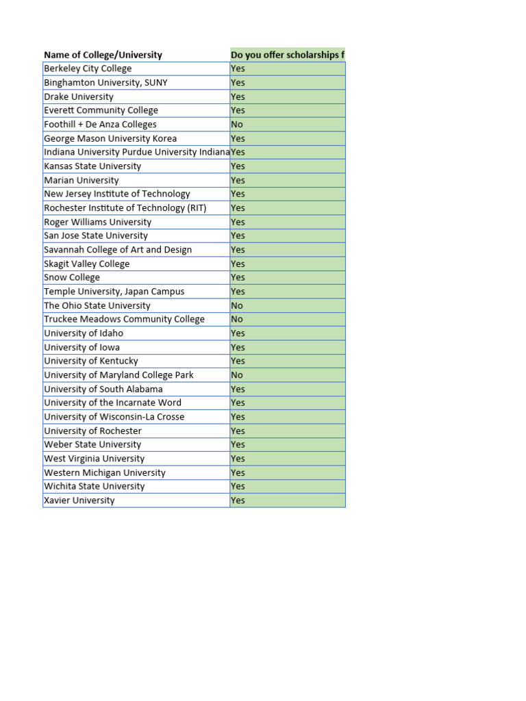 AEO Tour - Scholarship List For All Universities & Colleges Spring 2023 ...
