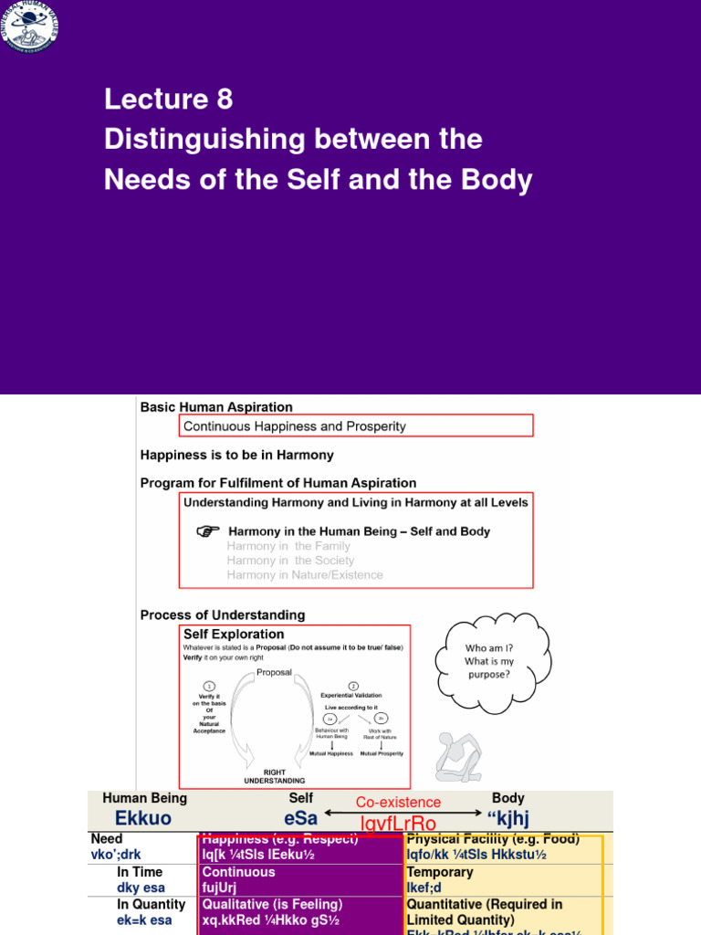 UHV II Lecture 8 - HB Needs of Self-Body v1 | PDF | Self | Metaphysics ...