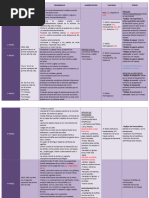 Carnet Niño Niña | PDF | Rtt | Especialidades Medicas