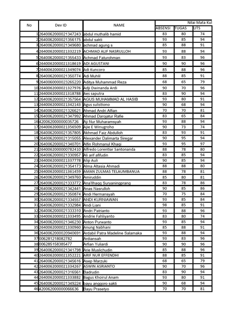 Raport Sederhana Slamet Riyadi d4 TLM SMT 3 | PDF