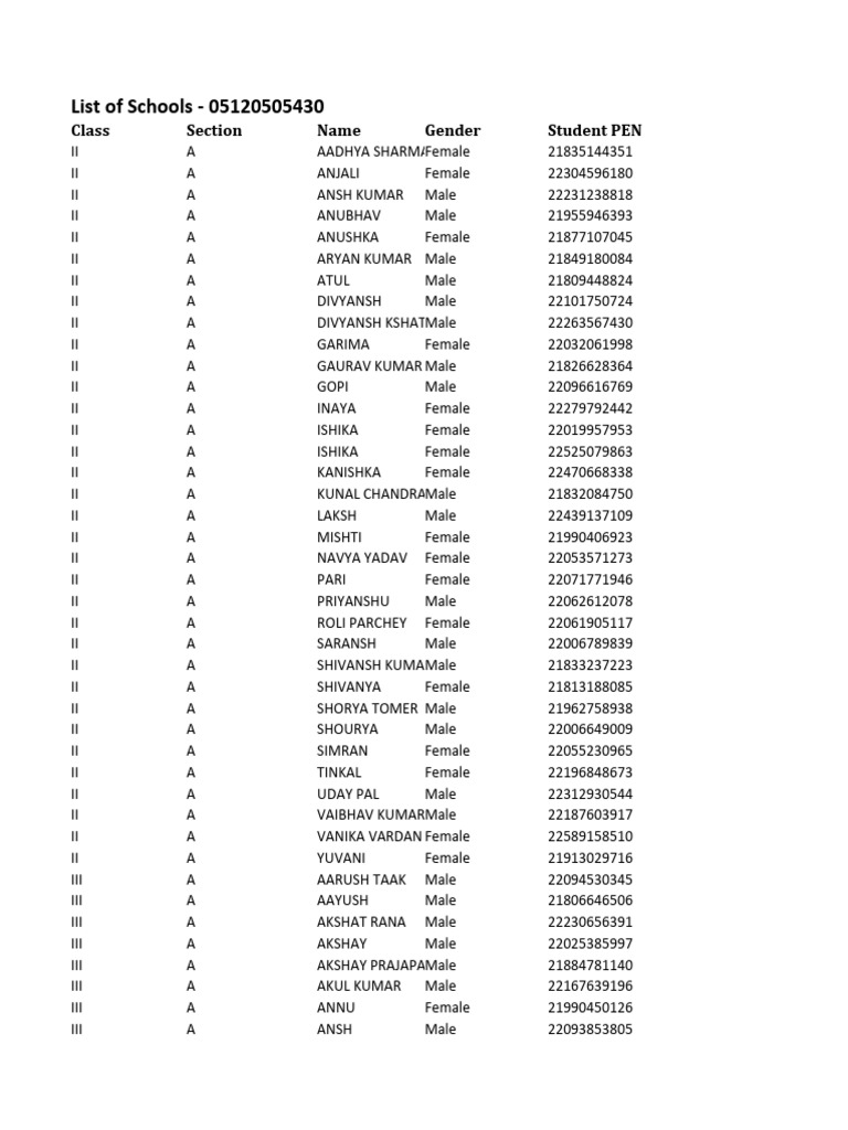 Student Enrollment List | PDF