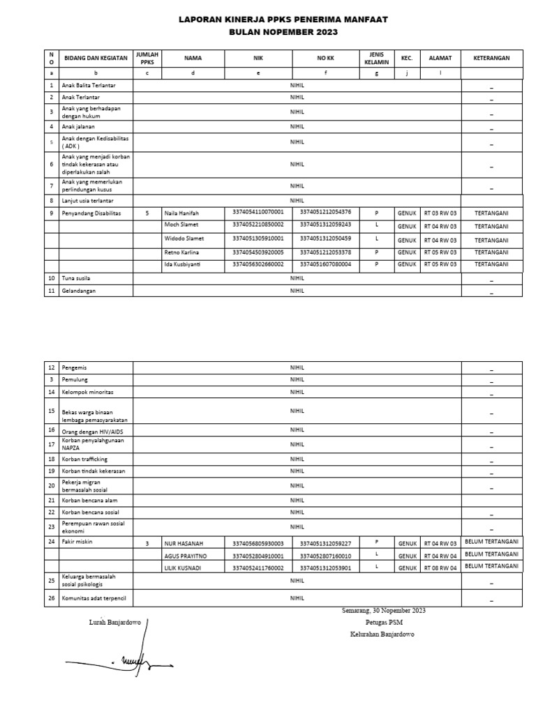 Laporan Kinerja Ppks Penerima Manfaat Bulan Nopember 2023 | PDF