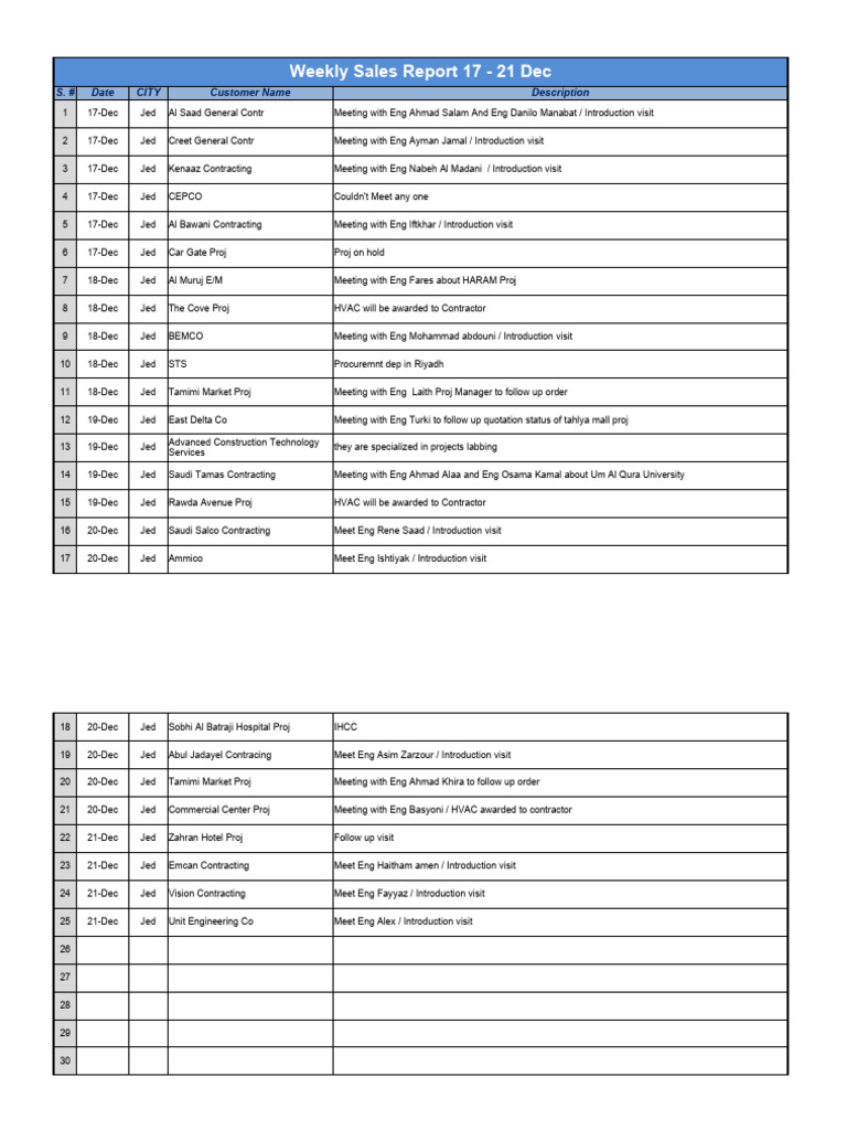 Weekly Report 2 | PDF | Saudi Arabia