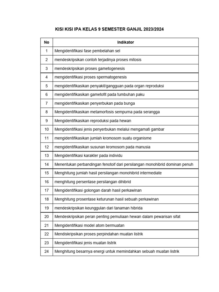 Kisi Kisi Ipa Kelas 9 | PDF