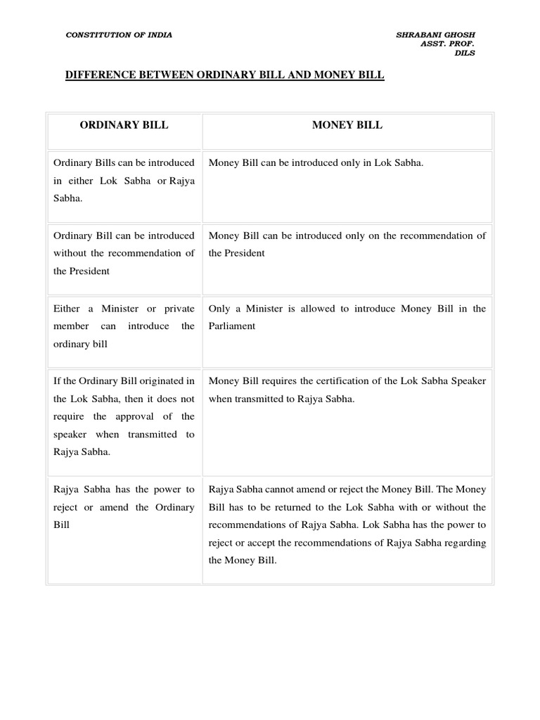 Difference: Ordinary vs. Money Bill | PDF | Bill (Law) | Governance