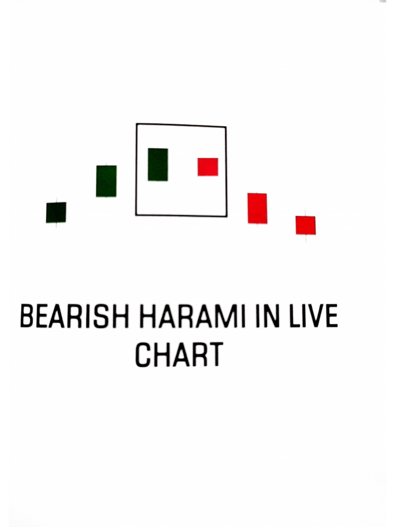 Bearish Harami Live | PDF