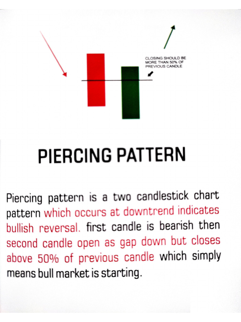 Piercing Pattern | PDF