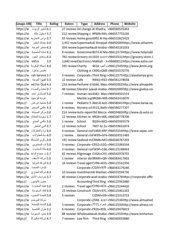 عينة - داتا منوعة قوقل ماب | PDF