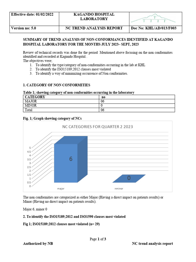 NC Trend Analysis Report KAGANDO QRTR 3 | PDF